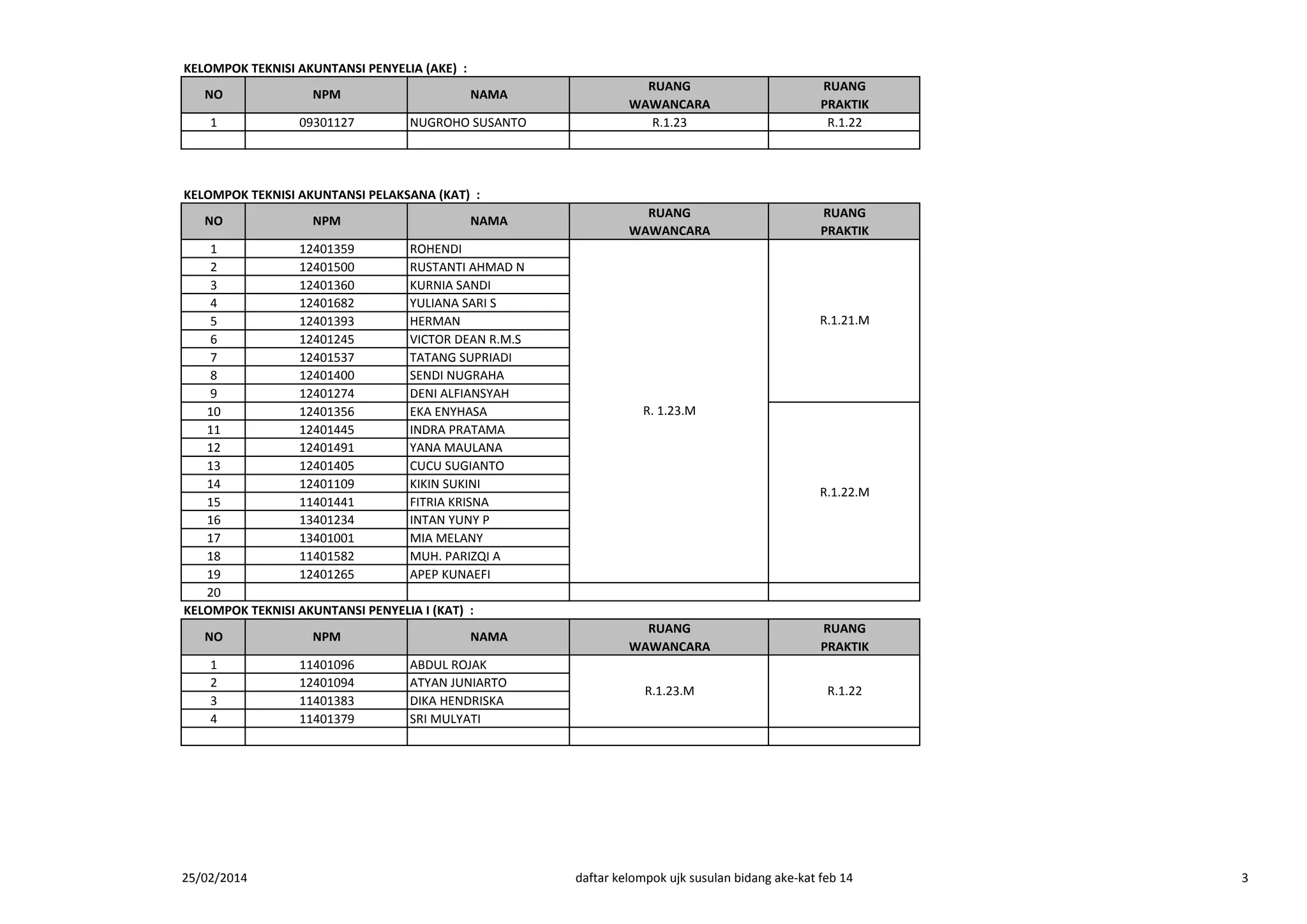 Daftar kelompok, waktu dan ruang ujk susulan februari 2014 | PDF