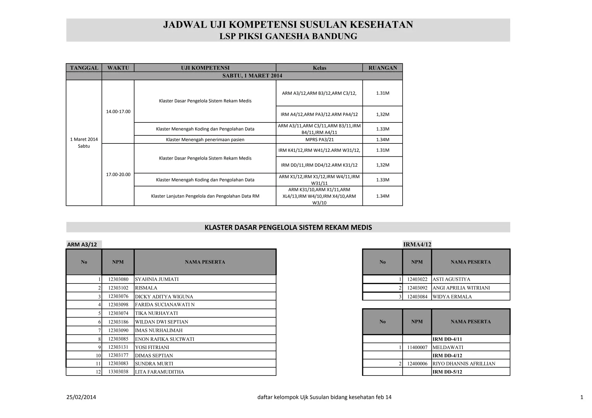 Daftar kelompok, waktu dan ruang ujk susulan februari 2014 | PDF