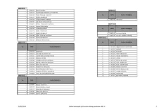 Daftar kelompok, waktu dan ruang ujk susulan februari 2014 | PDF