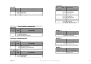 Daftar kelompok, waktu dan ruang ujk susulan februari 2014 | PDF