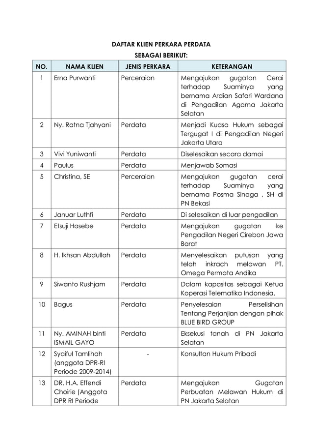 Daftar klien perkara perdata | PDF