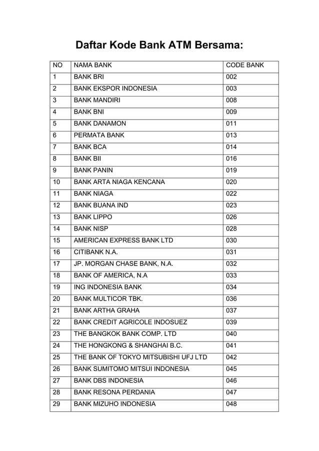 Daftar kode bank atm bersama | PDF