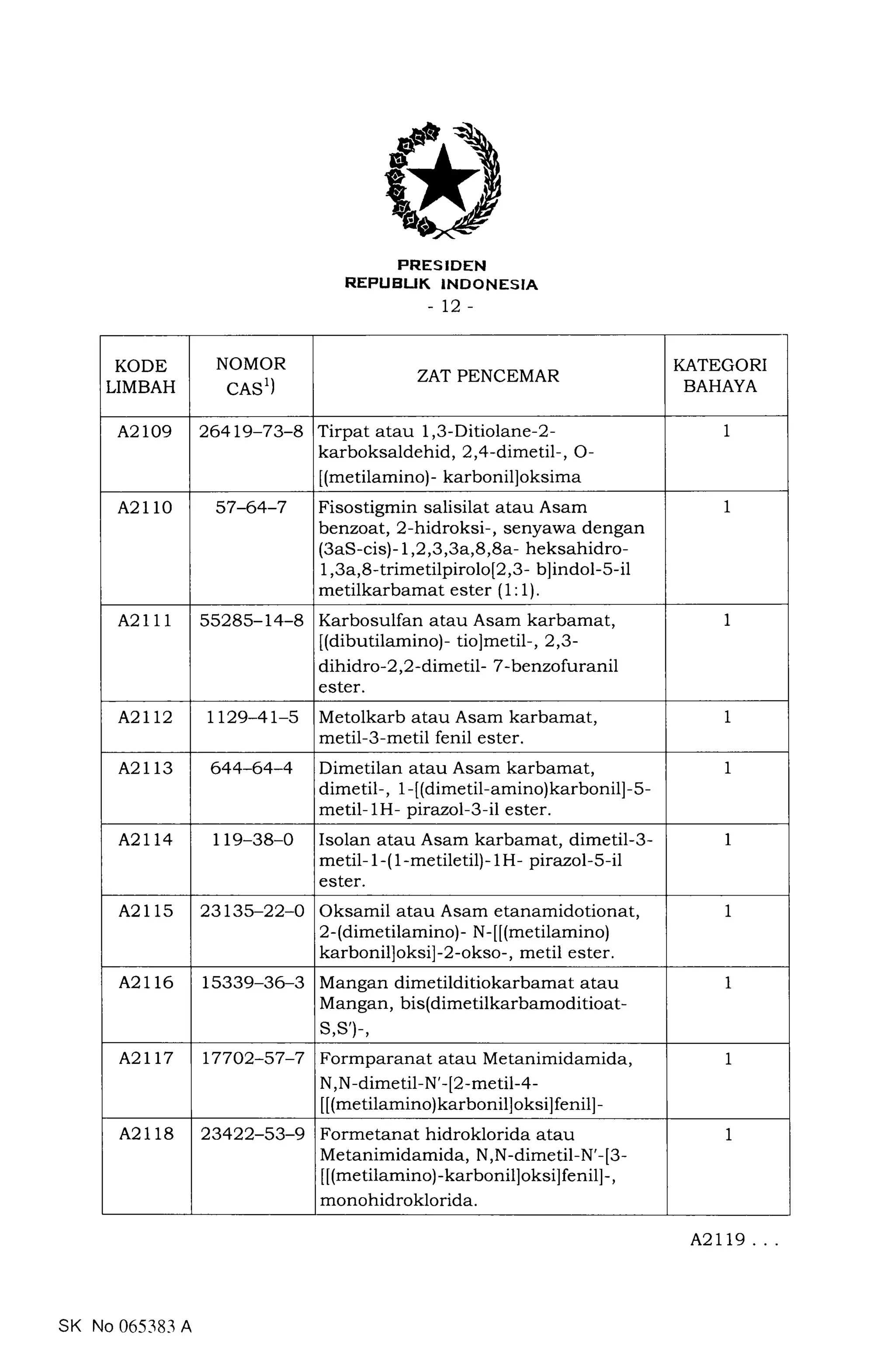 Daftar Kode Limbah Medis Lampiran_IX_Salinan_PP_Nomor_22_Tahun_2021.pdf