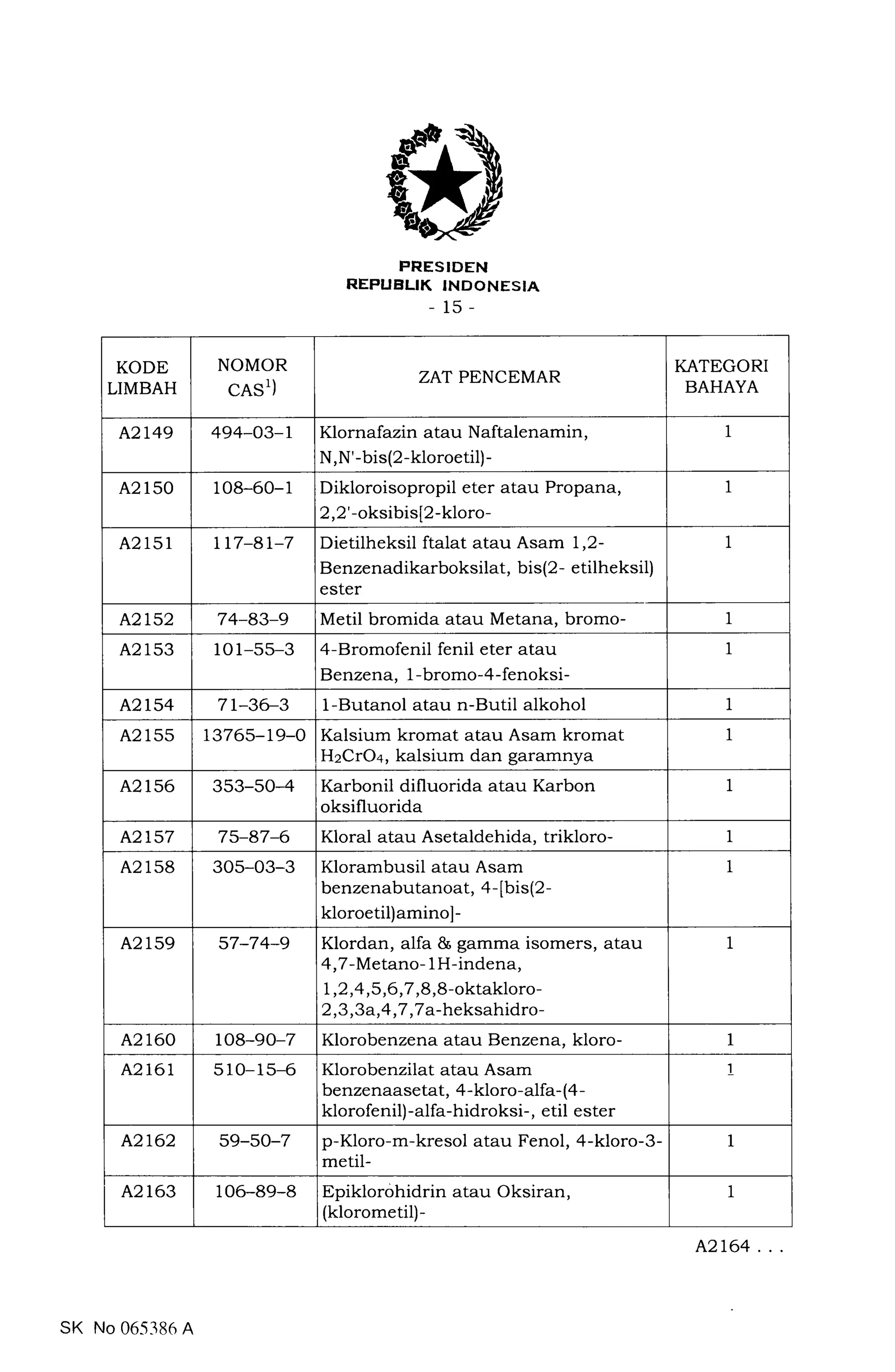 Daftar Kode Limbah Medis Lampiran_IX_Salinan_PP_Nomor_22_Tahun_2021.pdf