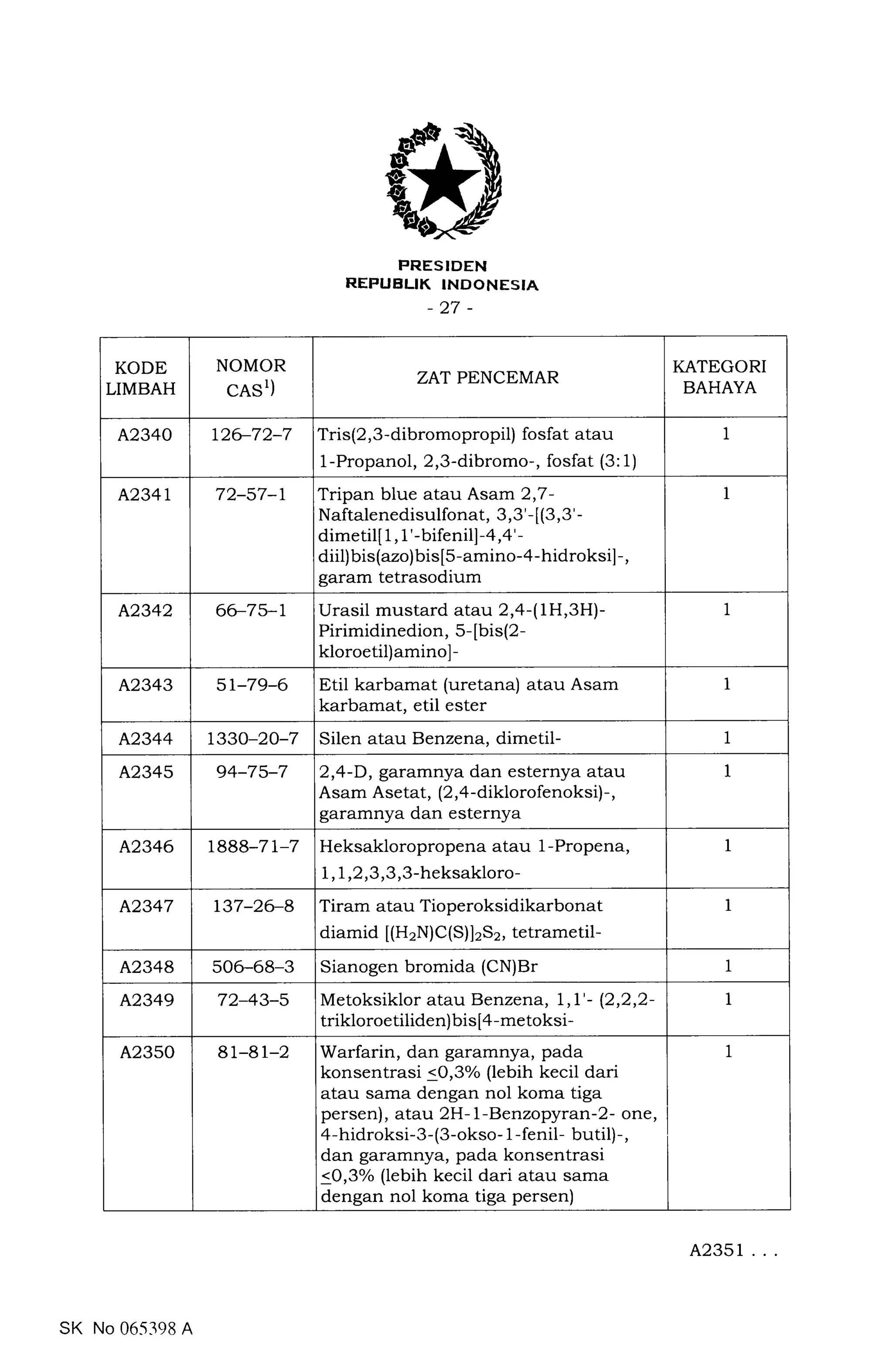 Daftar Kode Limbah Medis Lampiran_IX_Salinan_PP_Nomor_22_Tahun_2021.pdf
