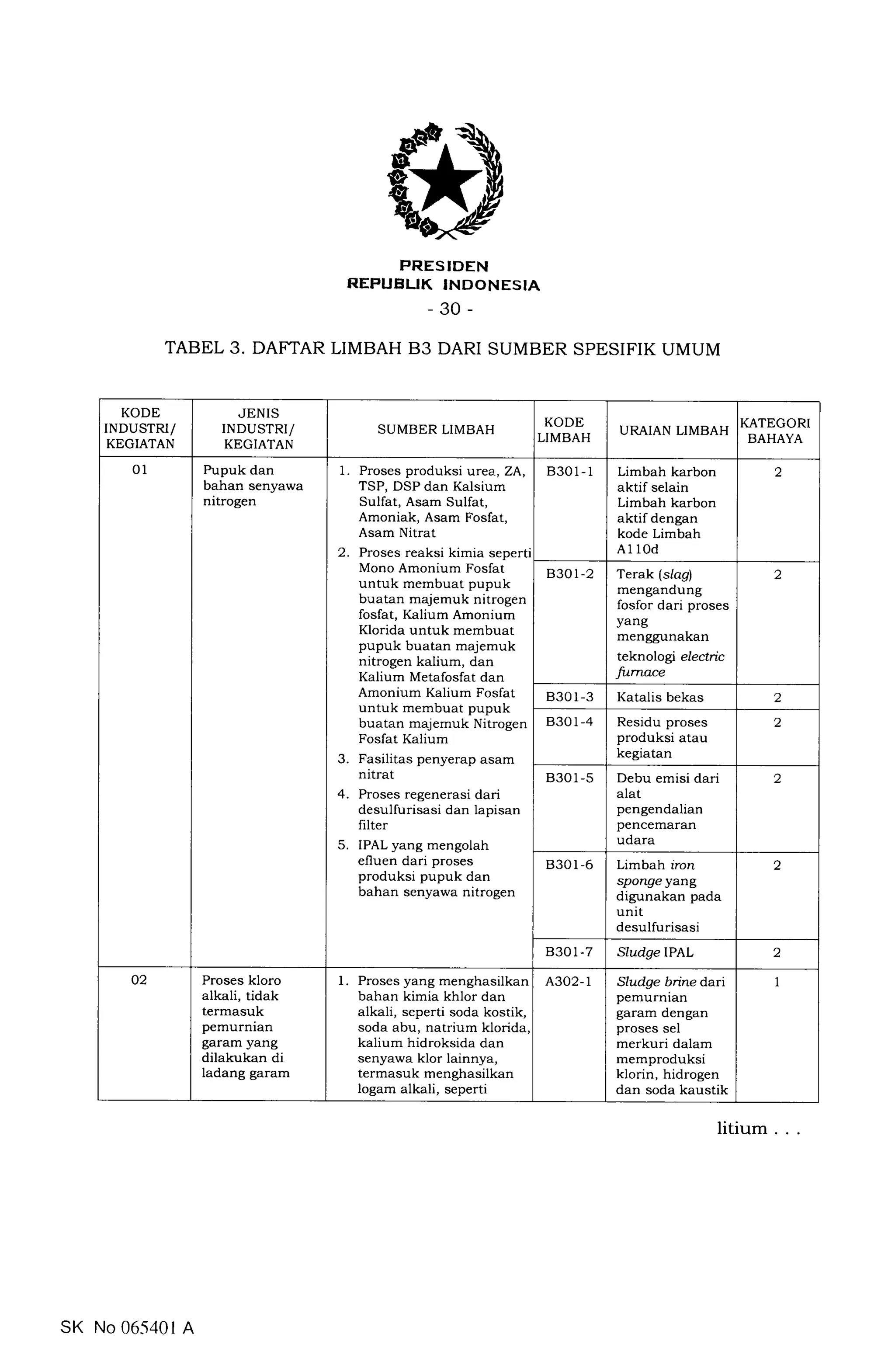 Daftar Kode Limbah Medis Lampiran_IX_Salinan_PP_Nomor_22_Tahun_2021.pdf