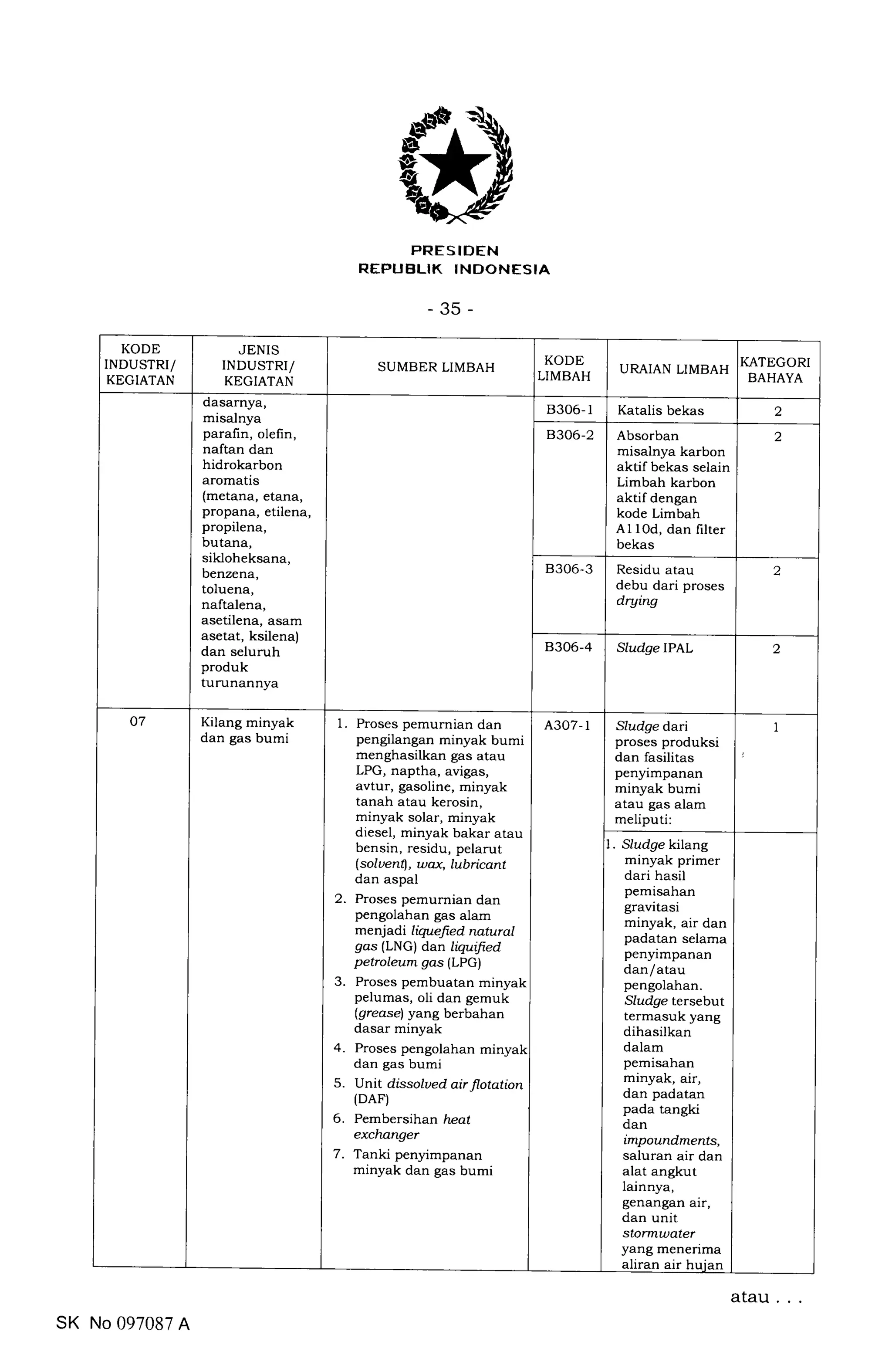 Daftar Kode Limbah Medis Lampiran_IX_Salinan_PP_Nomor_22_Tahun_2021.pdf