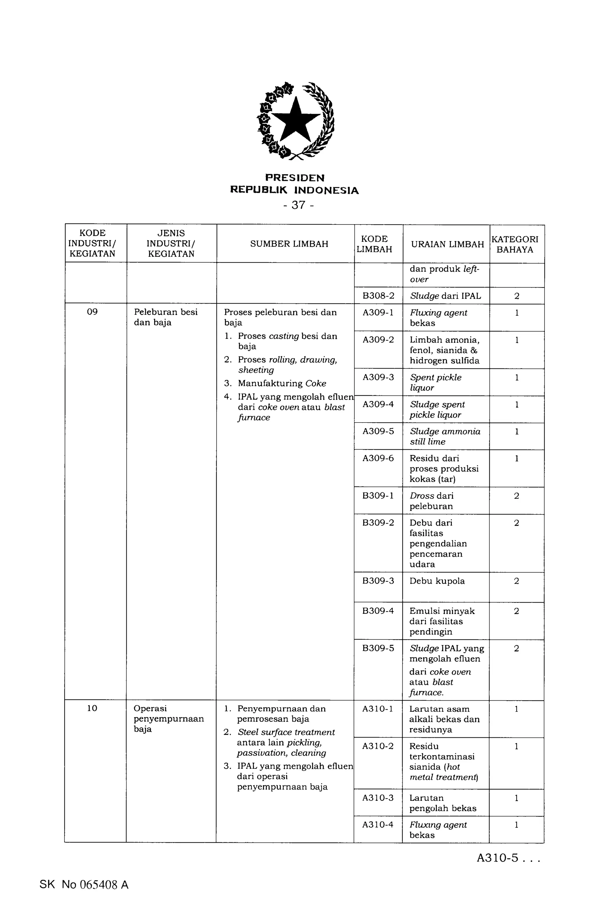 Daftar Kode Limbah Medis Lampiran_IX_Salinan_PP_Nomor_22_Tahun_2021.pdf