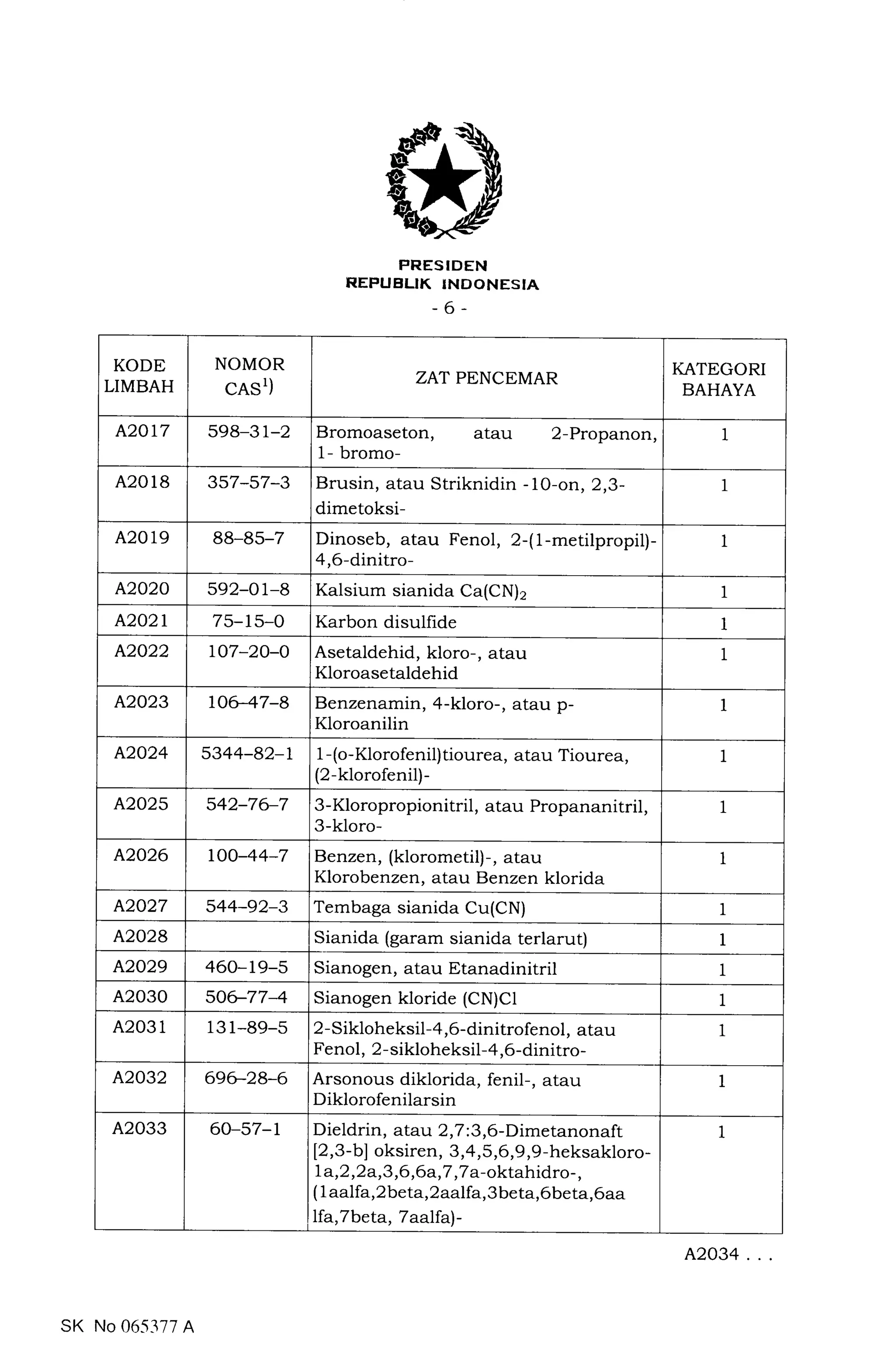 Daftar Kode Limbah Medis Lampiran_IX_Salinan_PP_Nomor_22_Tahun_2021.pdf