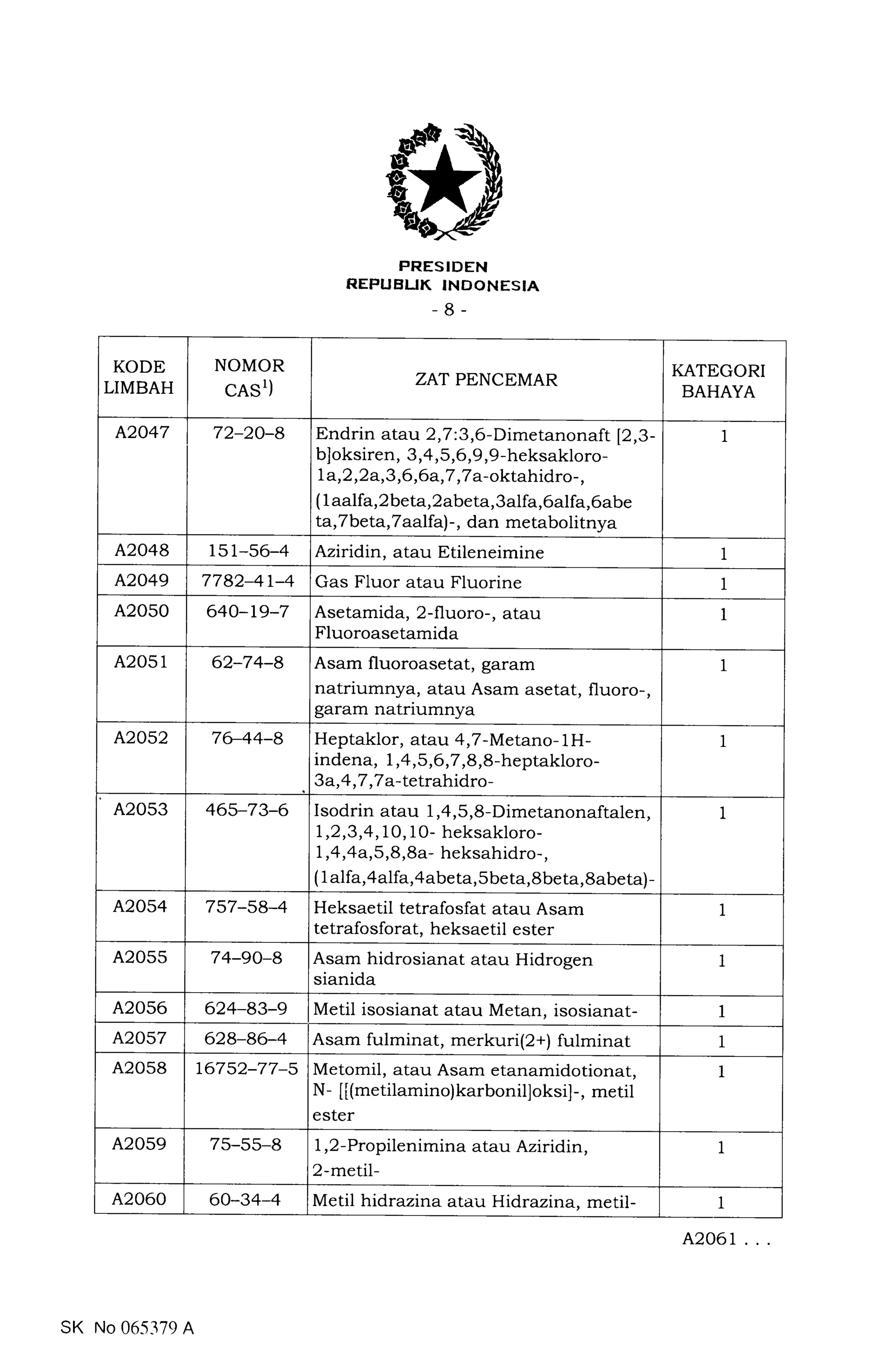 Daftar Kode Limbah Medis Lampiran_IX_Salinan_PP_Nomor_22_Tahun_2021.pdf
