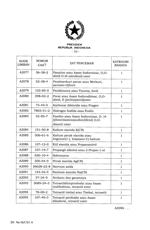 Daftar Kode Limbah Medis Lampiran_IX_Salinan_PP_Nomor_22_Tahun_2021.pdf