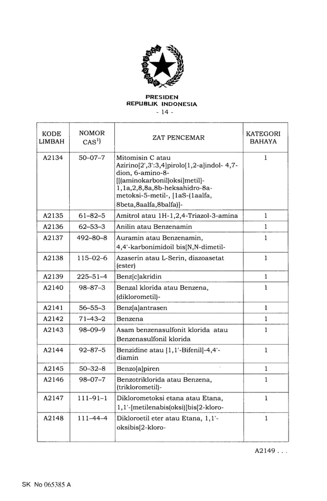 Daftar Kode Limbah Medis Lampiran_IX_Salinan_PP_Nomor_22_Tahun_2021.pdf