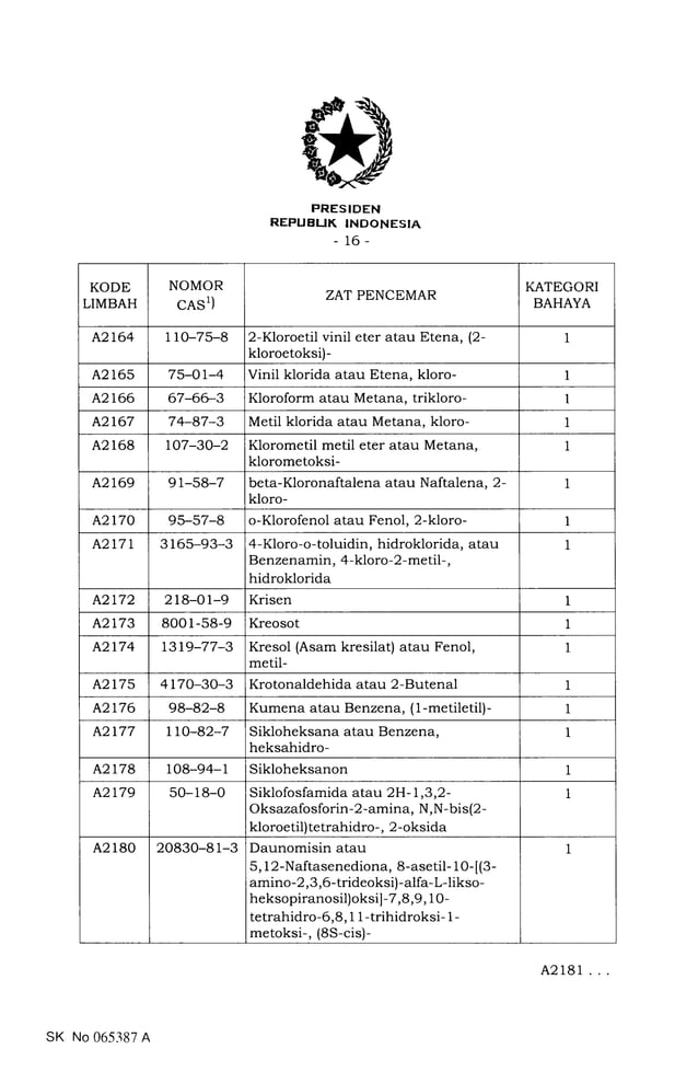 Daftar Kode Limbah Medis Lampiran_IX_Salinan_PP_Nomor_22_Tahun_2021.pdf
