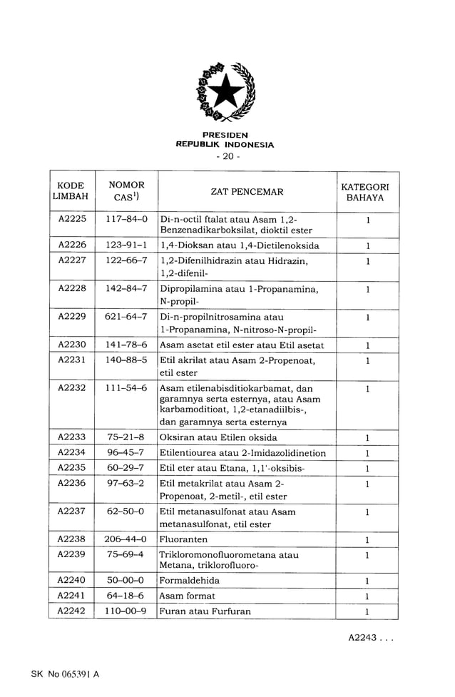 Daftar Kode Limbah Medis Lampiran_IX_Salinan_PP_Nomor_22_Tahun_2021.pdf