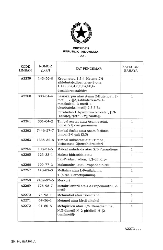 Daftar Kode Limbah Medis Lampiran_IX_Salinan_PP_Nomor_22_Tahun_2021.pdf