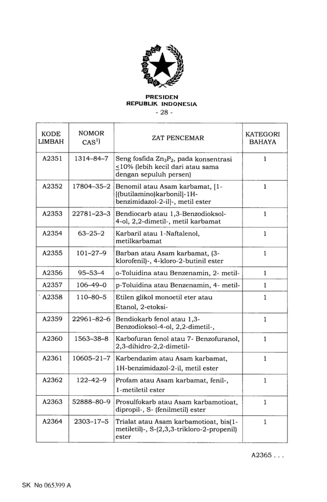 Daftar Kode Limbah Medis Lampiran_IX_Salinan_PP_Nomor_22_Tahun_2021.pdf