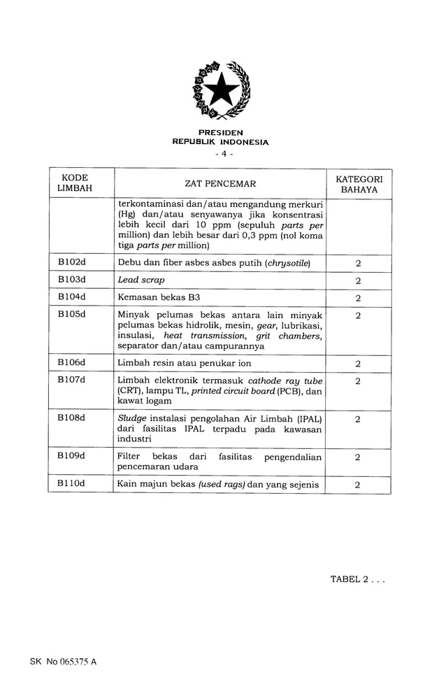Daftar Kode Limbah Medis Lampiran_IX_Salinan_PP_Nomor_22_Tahun_2021.pdf