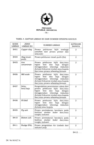 Daftar Kode Limbah Medis Lampiran_IX_Salinan_PP_Nomor_22_Tahun_2021.pdf