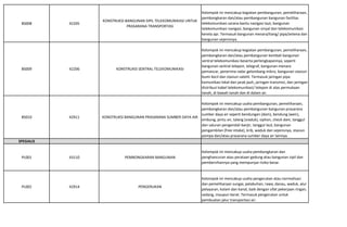 DAFTAR KODE SERTIFIKAT BADAN USAHA KONSTRUKSI | PDF