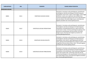 DAFTAR KODE SERTIFIKAT BADAN USAHA KONSTRUKSI | PPT