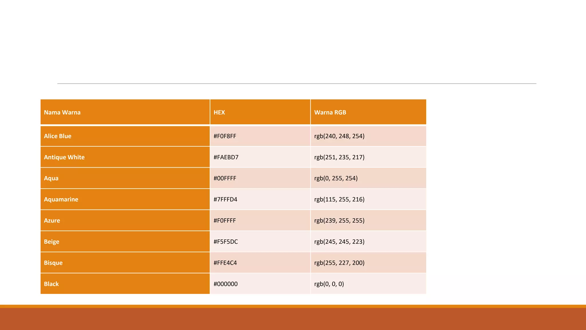 Daftar Kode Warna HTML dan CSS.pptx