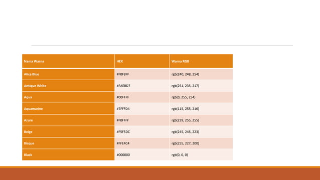 Daftar Kode Warna HTML dan CSS.pptx