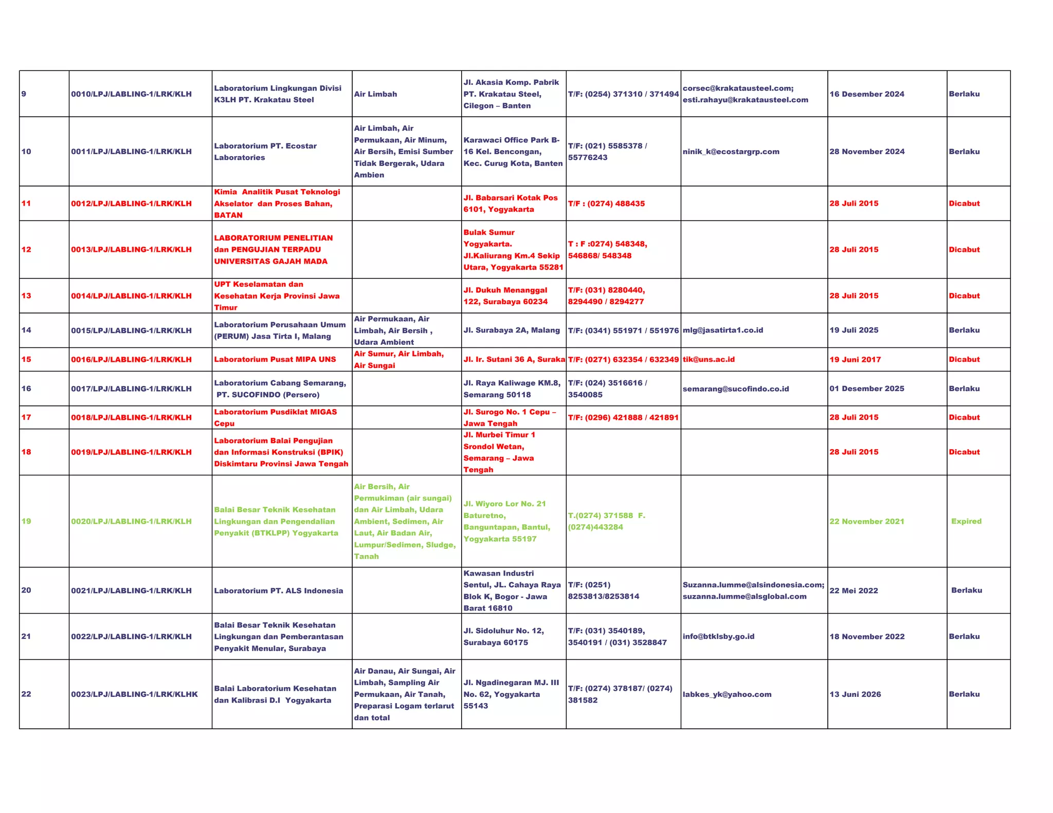 daftar_labling_2022.pdf
