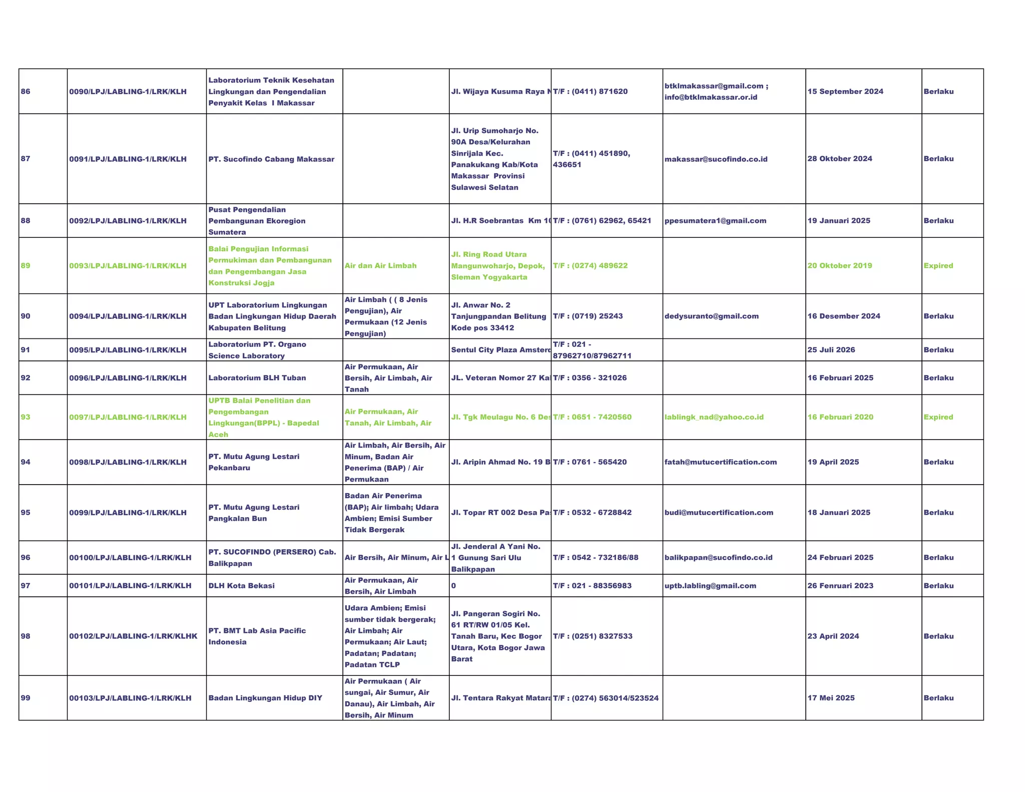 daftar_labling_2022.pdf