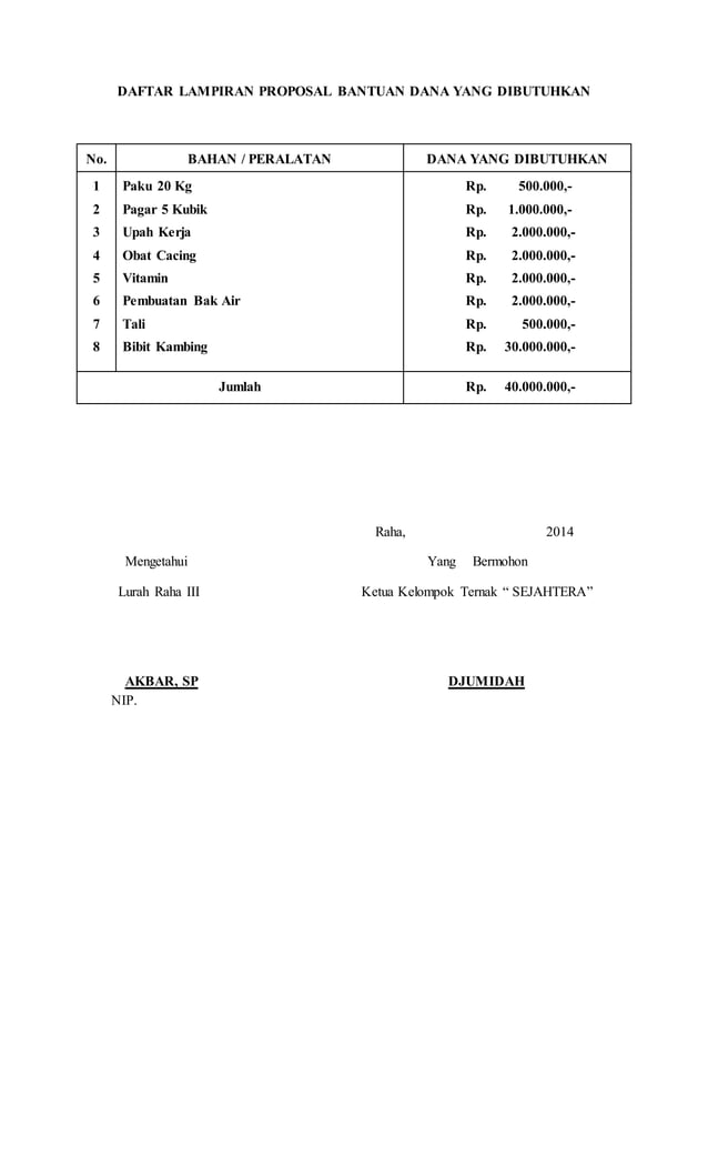 Daftar lampiran proposal bantuan dana yang dibutuhkan | PDF Daftar lampiran proposal bantuan dana yang dibutuhkan | PDF