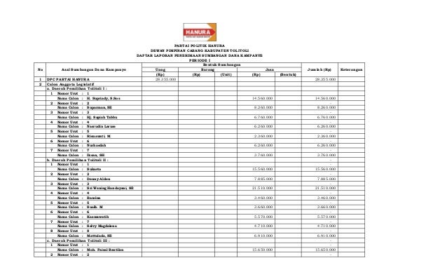 Daftar laporan penerimaan sumbangan dana kampanye Partai HANURA Daftar laporan penerimaan sumbangan dana kampanye Partai HANURA