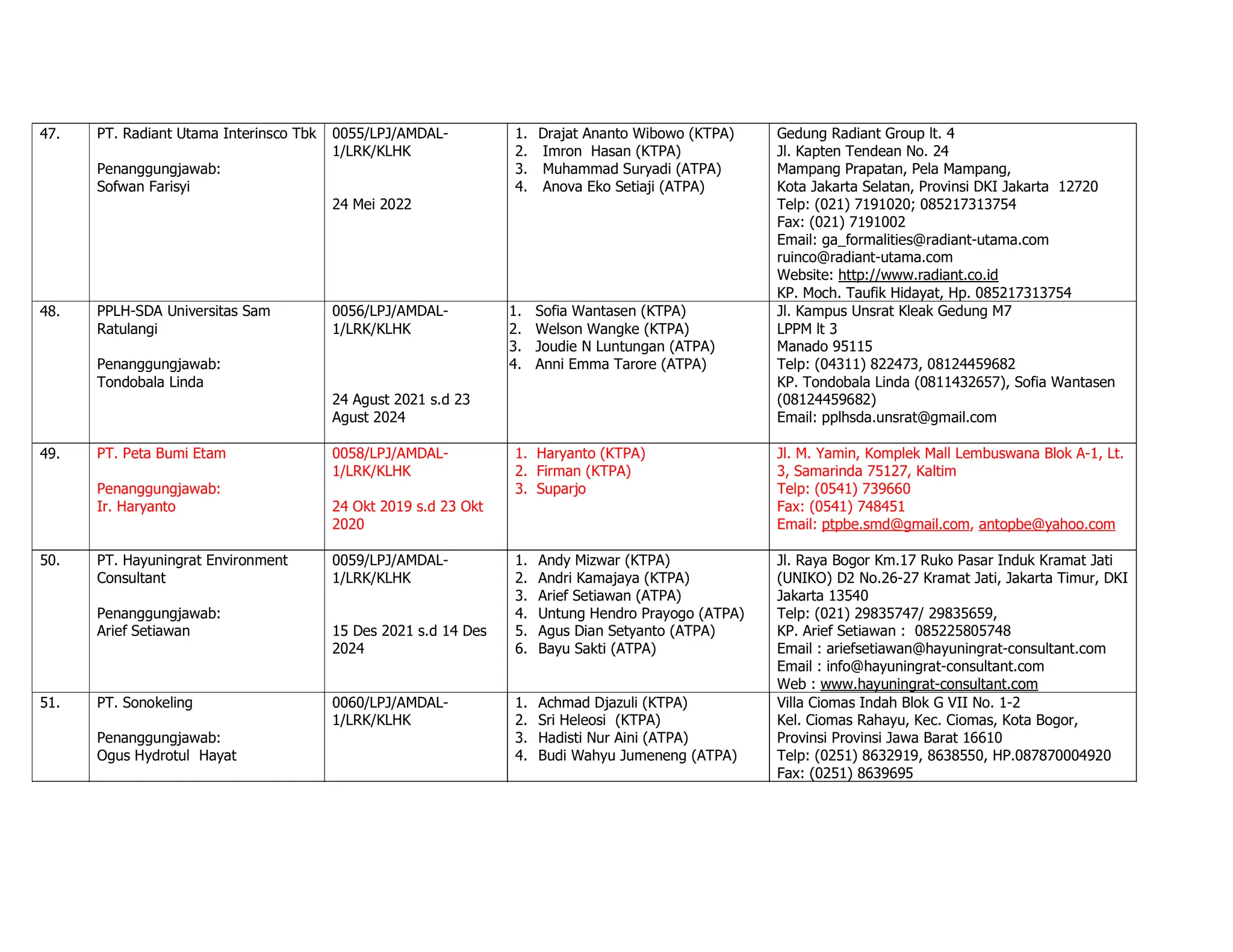 Daftar Lembaga Penyedia Jasa Linkungan.pdf