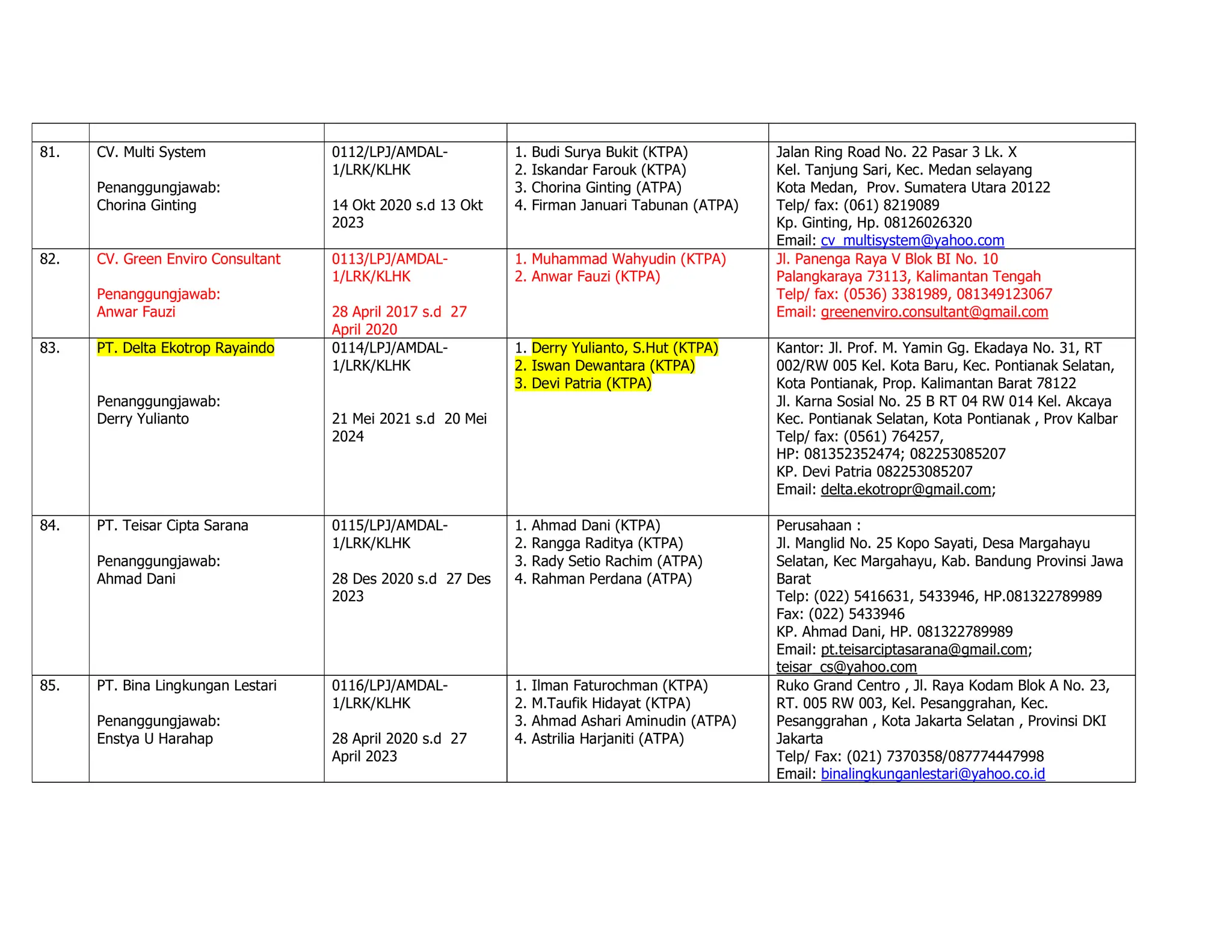 Daftar Lembaga Penyedia Jasa Linkungan.pdf