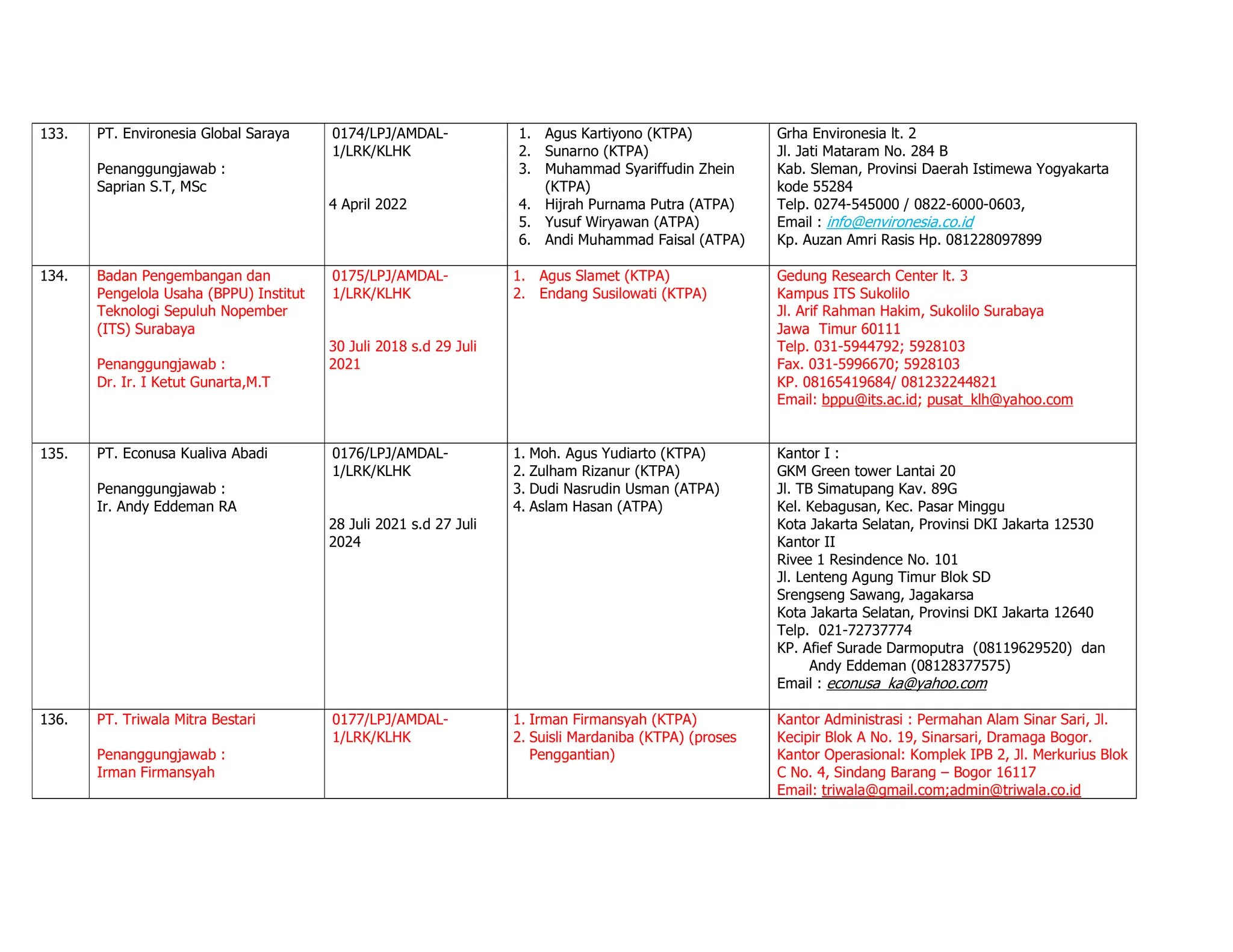 Daftar Lembaga Penyedia Jasa Linkungan.pdf