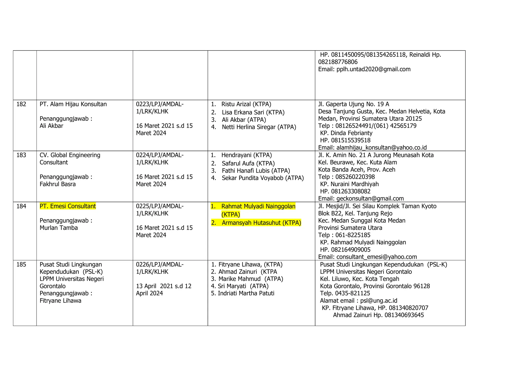 Daftar Lembaga Penyedia Jasa Linkungan.pdf