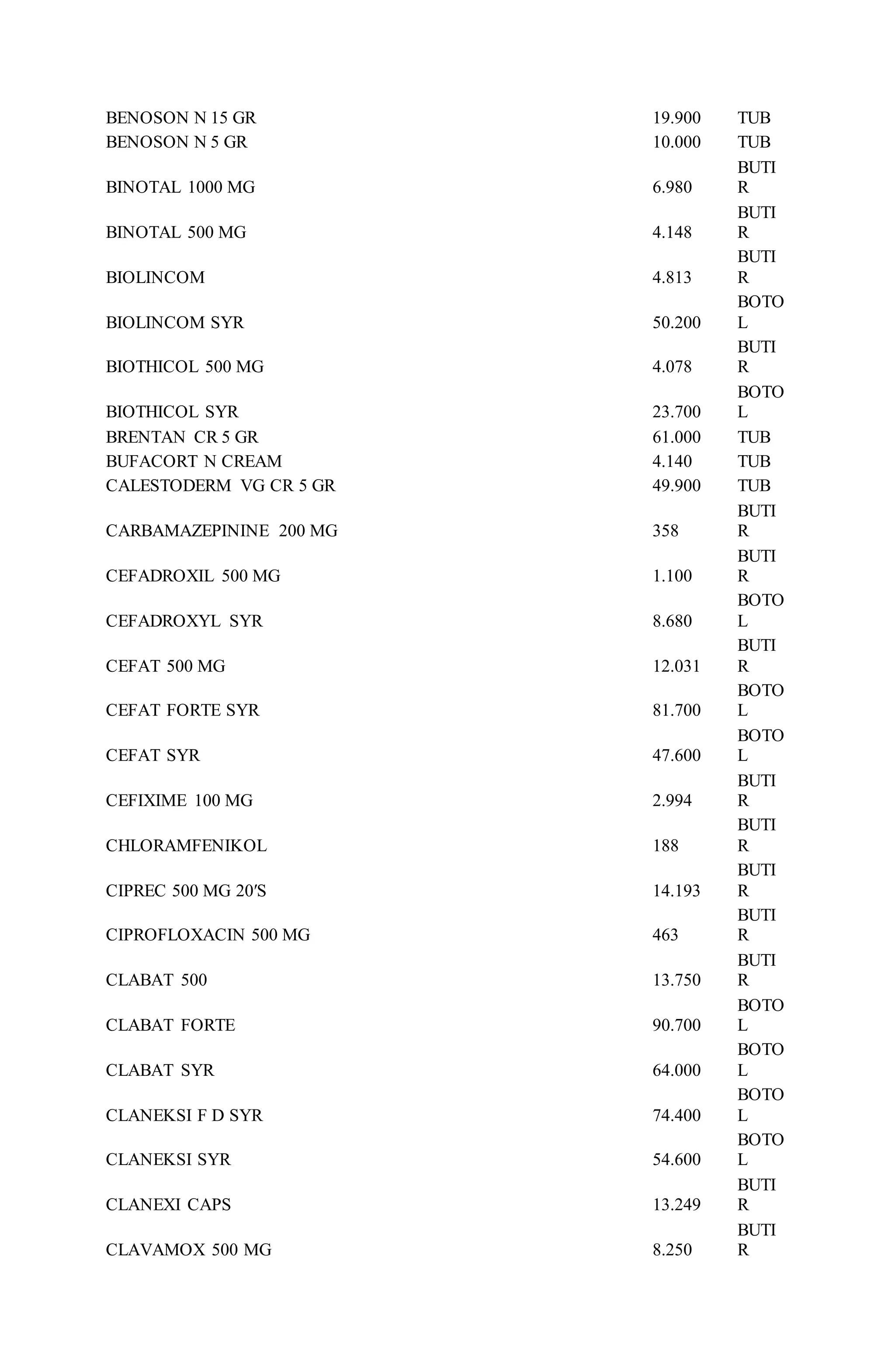 Daftar lengkap harga dan jenis antibiotika | DOCX