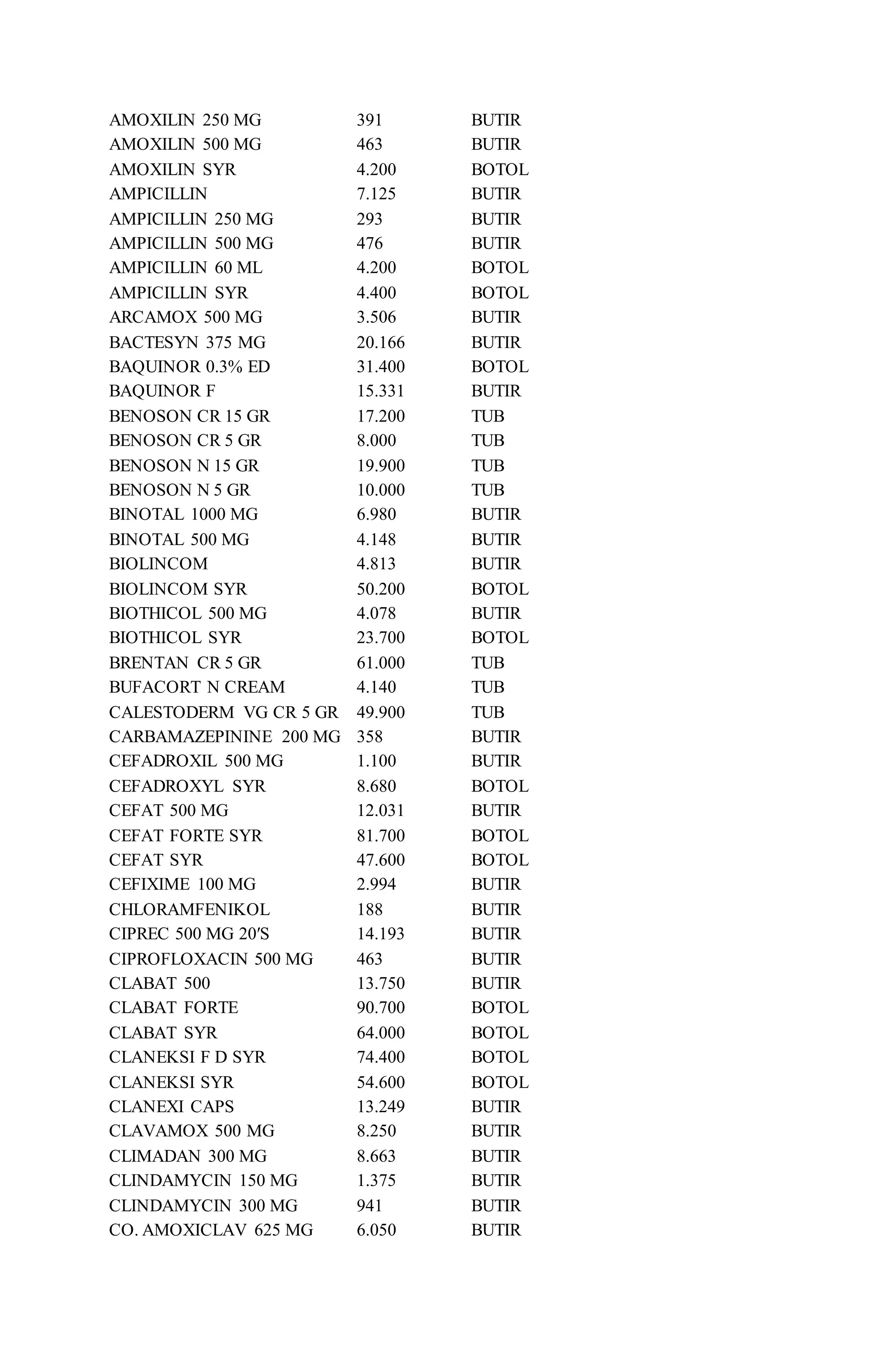 Daftar lengkap harga dan jenis antibiotika | DOCX