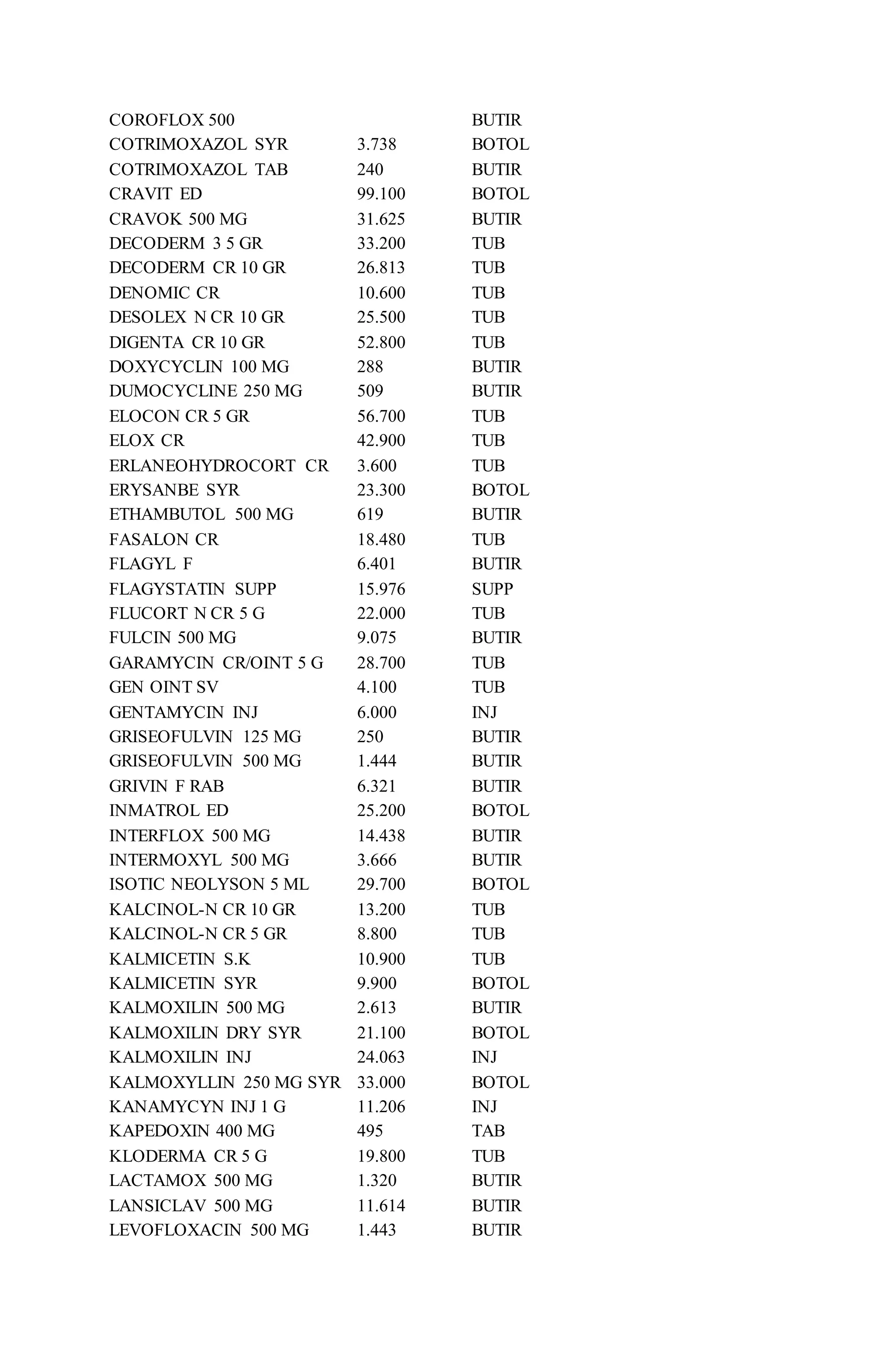 Daftar lengkap harga dan jenis antibiotika | DOCX