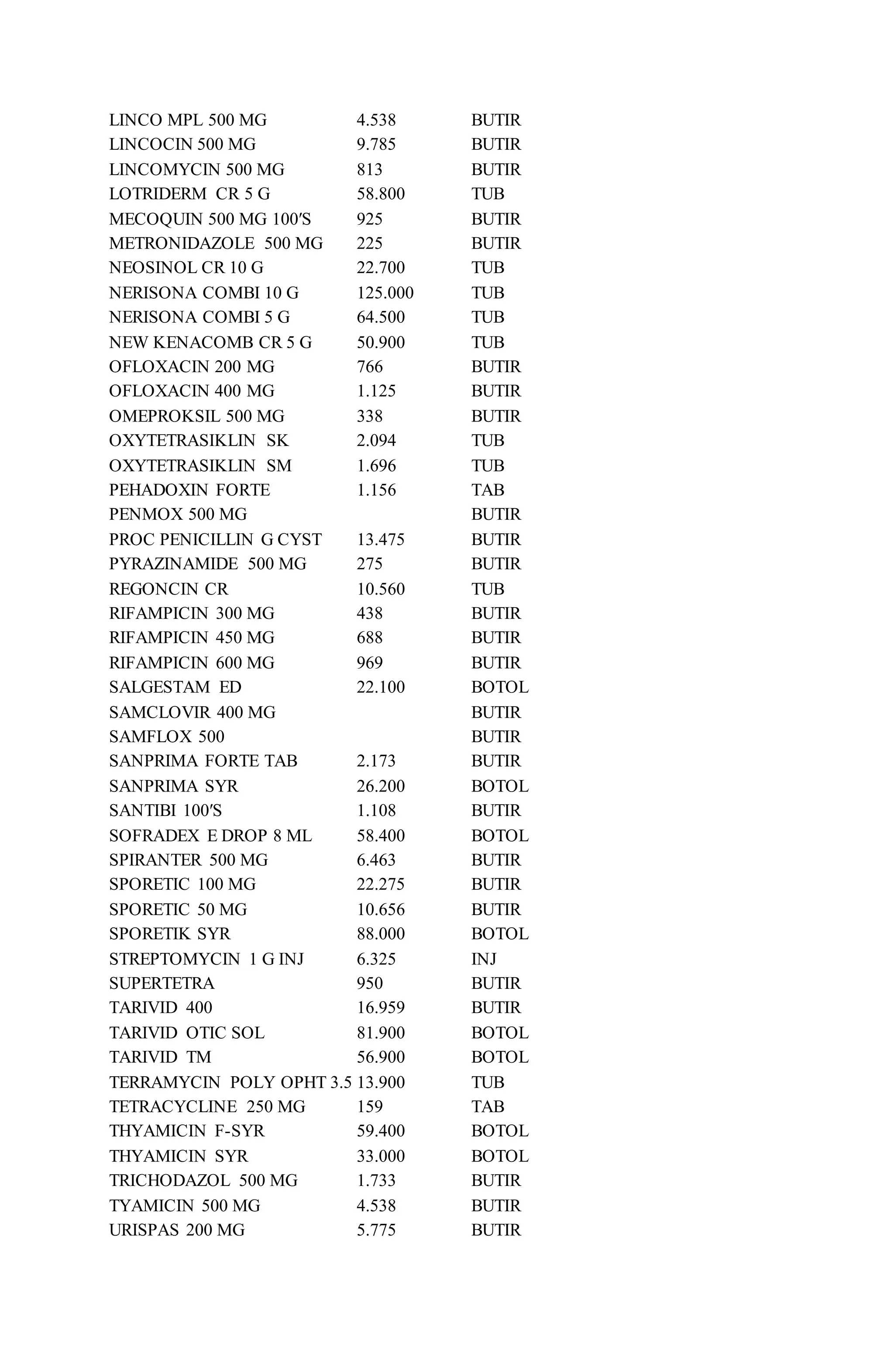 Daftar lengkap harga dan jenis antibiotika | DOCX