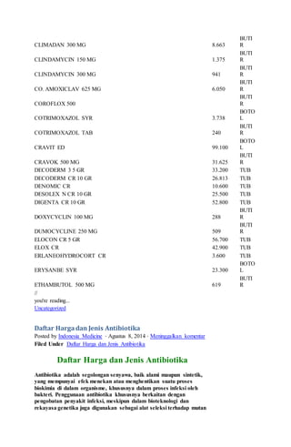 Daftar lengkap harga dan jenis antibiotika | PDF