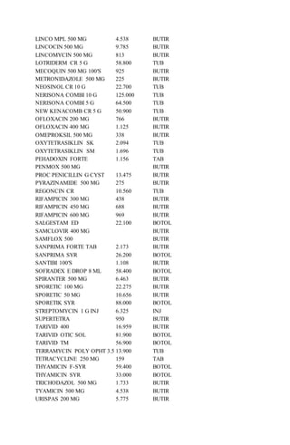 Daftar lengkap harga dan jenis antibiotika | PDF