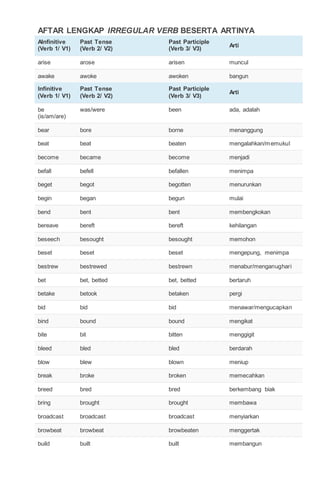 DAFTAR LENGKAP IRREGULAR VERB.docx