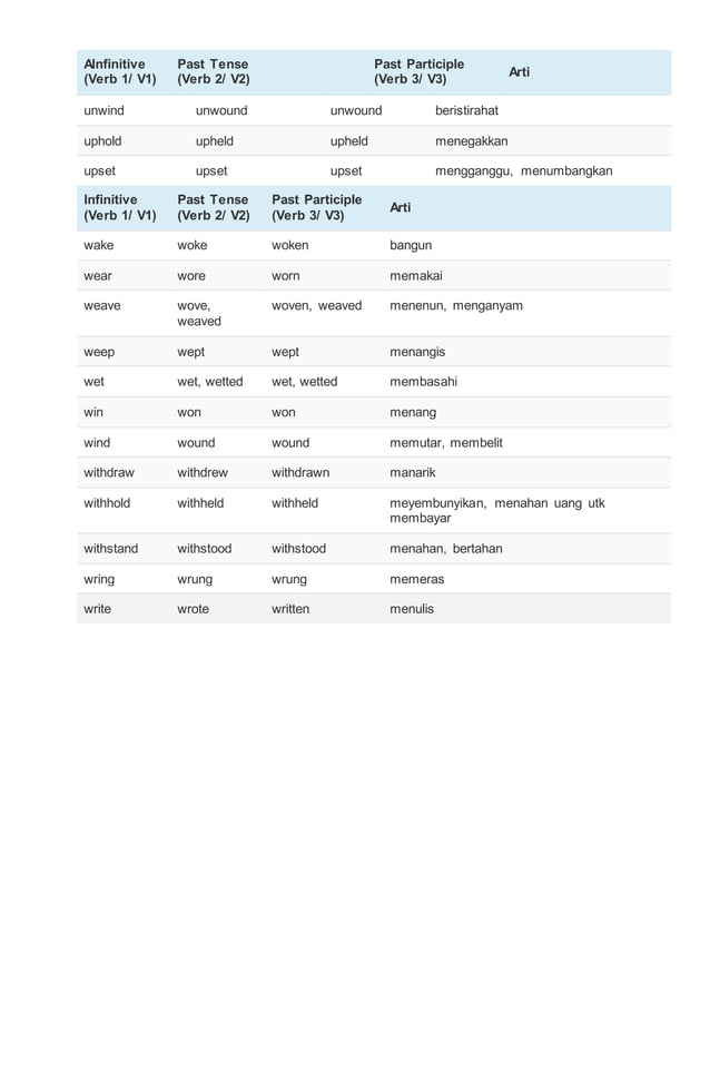 DAFTAR LENGKAP IRREGULAR VERB.docx