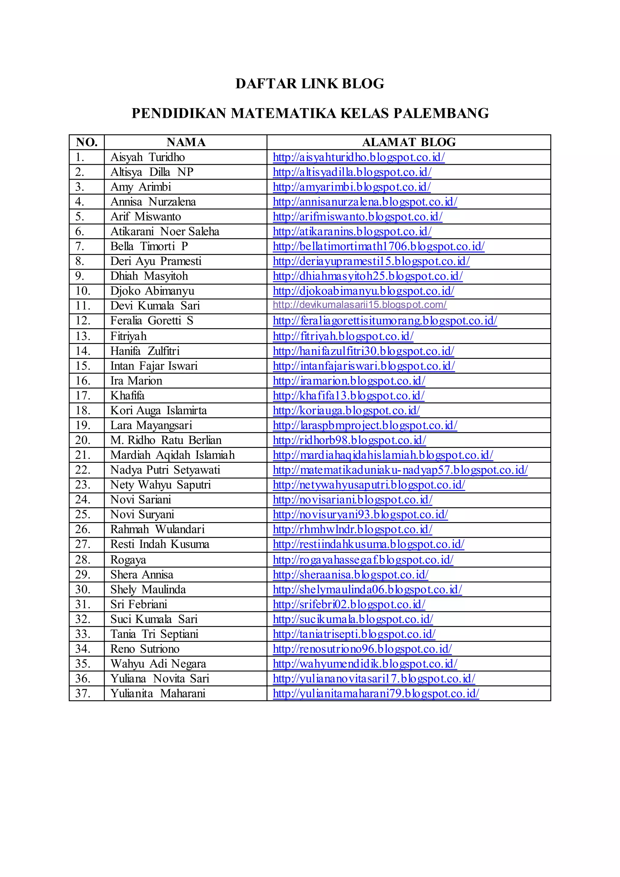 Daftar link blog | DOCX