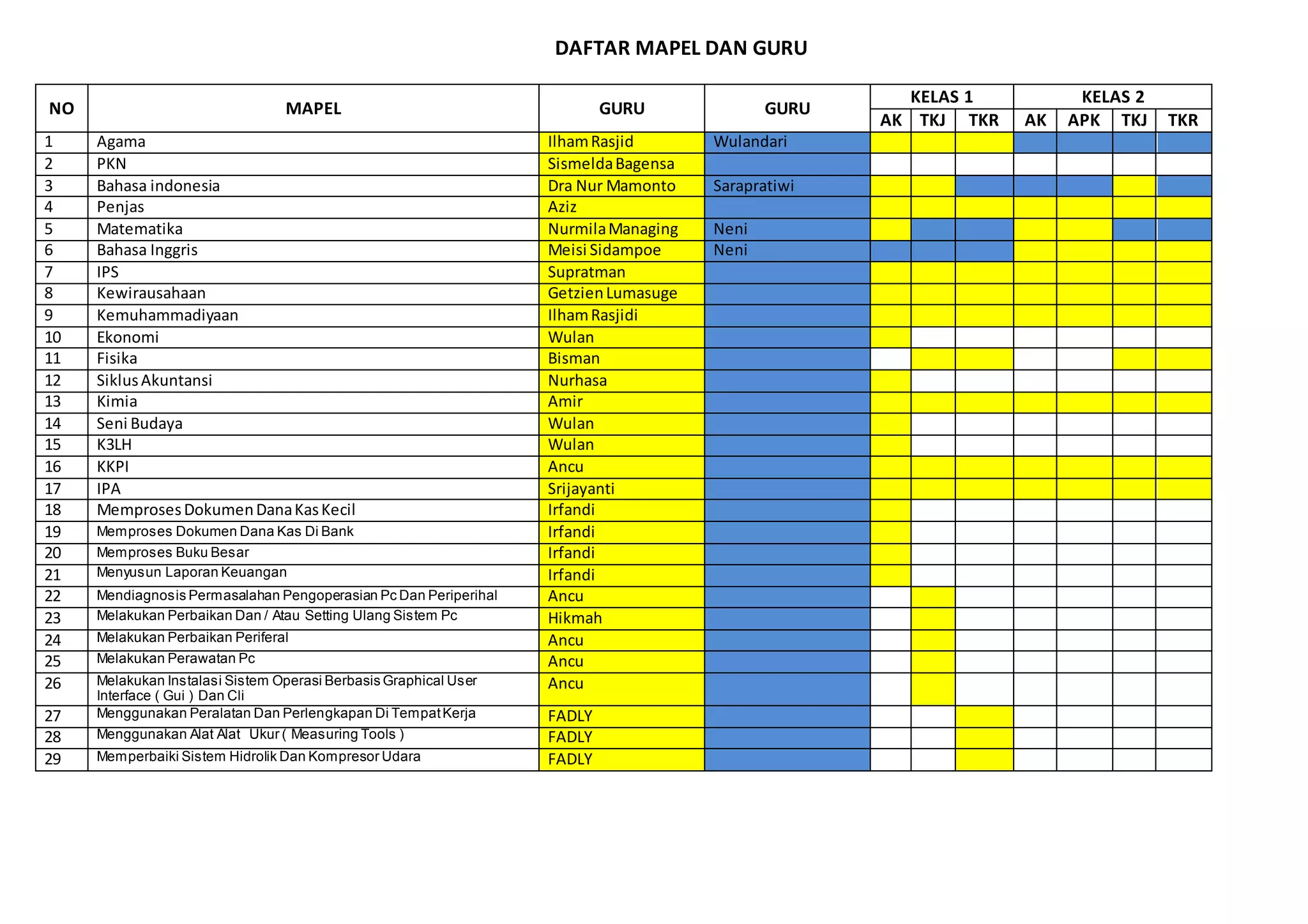 Daftar mapel dan guru | PPT