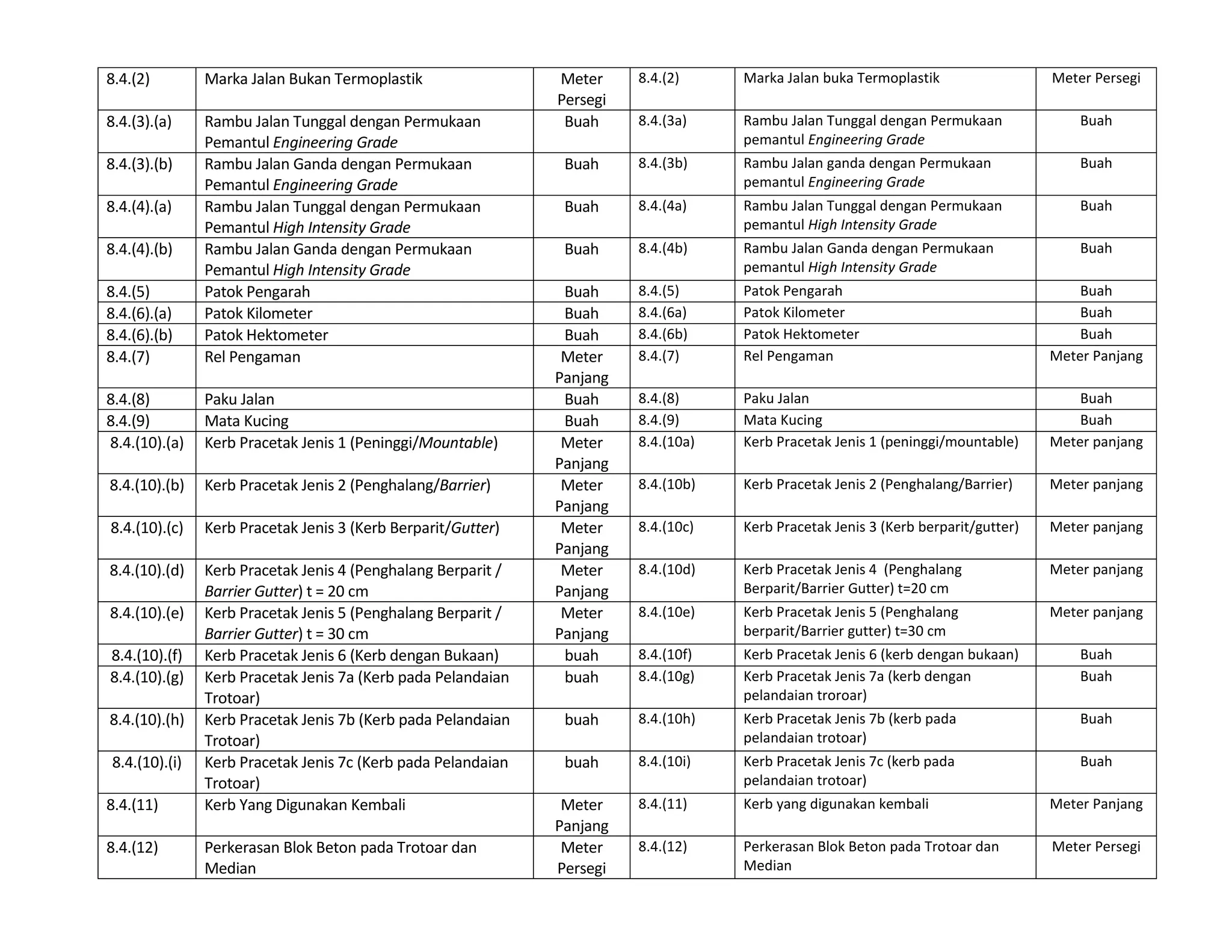 Daftar mata pembayaran spesifikasi 2010 revisi 1 vs 2 | PDF
