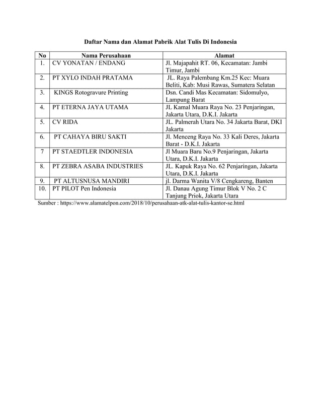 Daftar Nama dan Alamat Pabrik Alat Tulis Di Indonesia.docx