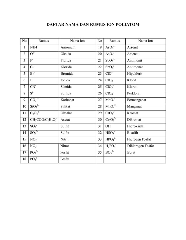 Daftar nama dan rumus kation dan anion | DOCX