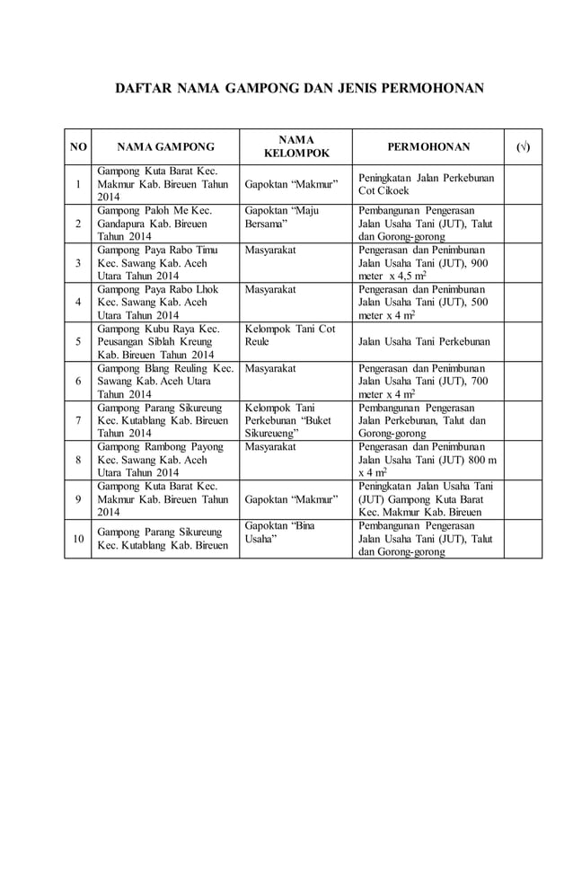 Daftar nama gampong dan jenis permohonan 1 | DOCX