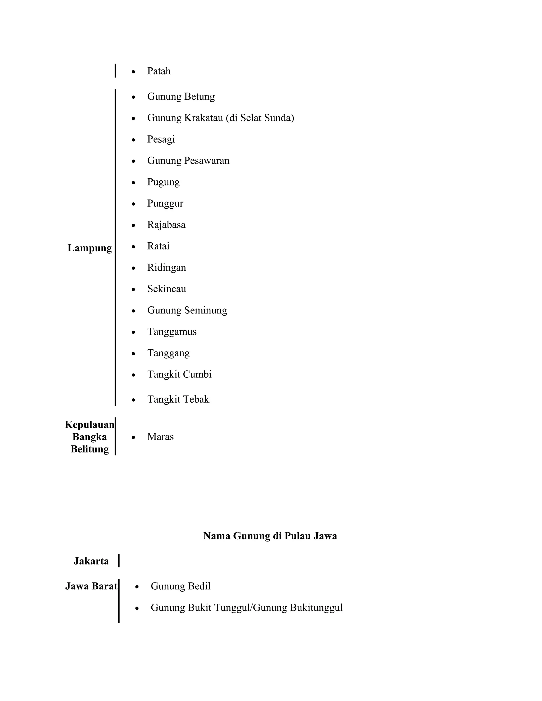 Daftar nama gunung di indonesia beserta letaknya | PDF