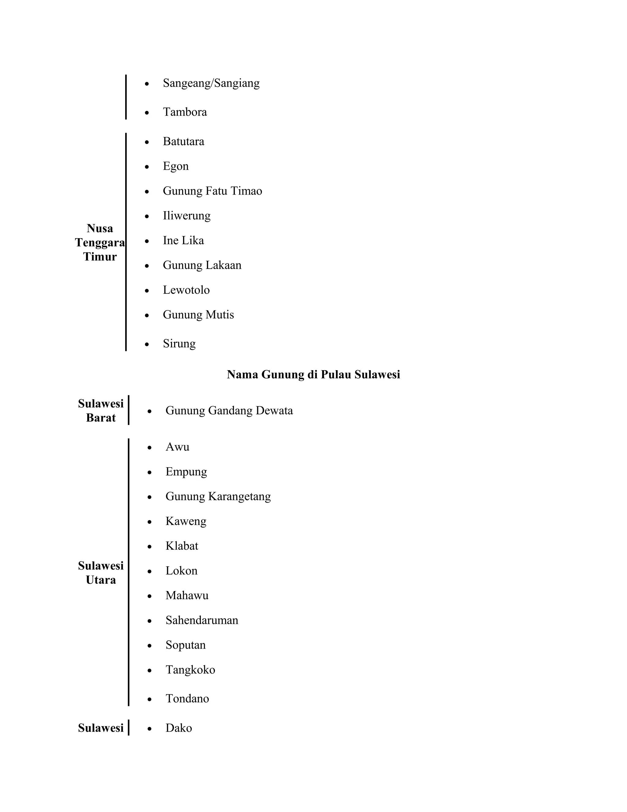 Daftar nama gunung di indonesia beserta letaknya | PDF